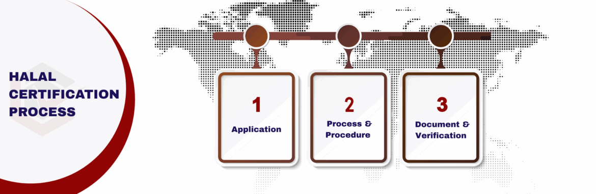 Halal Certification - www.shinecert.com