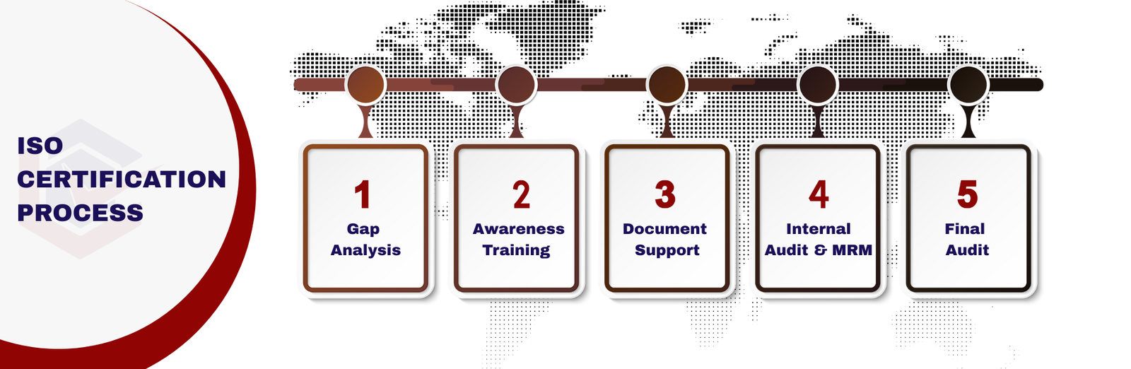 ISO Certification – Get Certified to ISO 9001, 14001 & More | Best ...