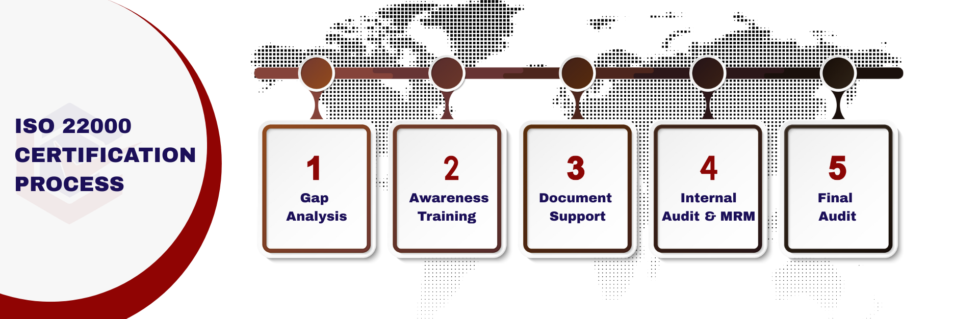 ISO 22000 Certification Fast | Expert Food Safety Consultants in Global